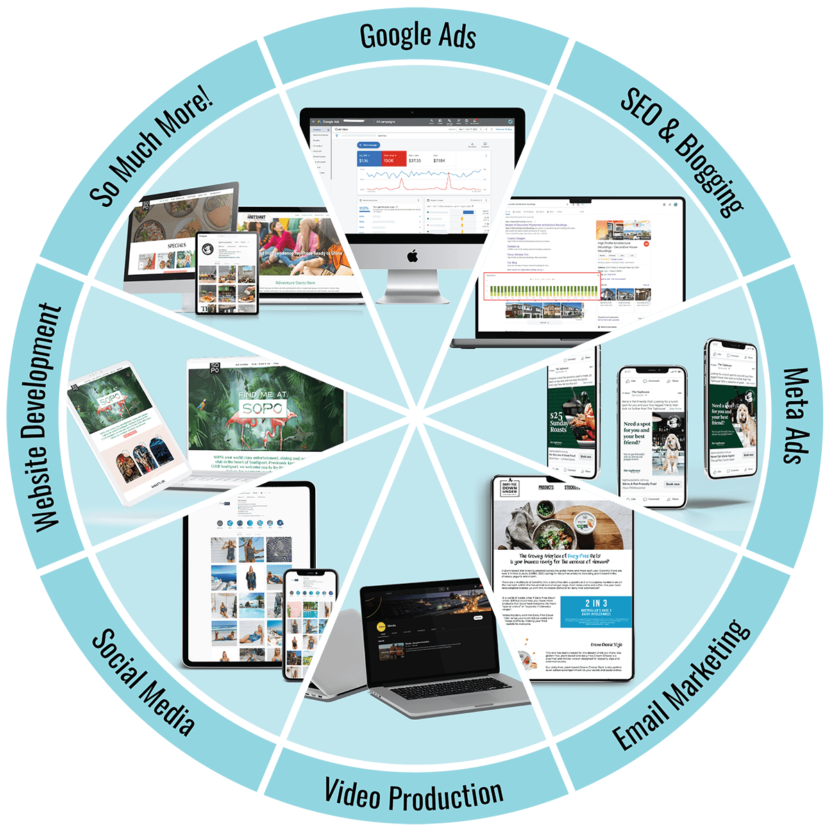 Digital Services, Web Development & Google Ads | BRANDiT